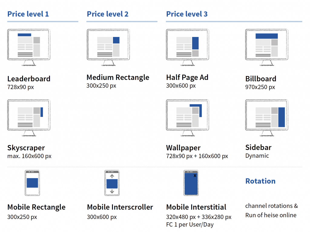 Branding – Display Ads – Heise Medienportal